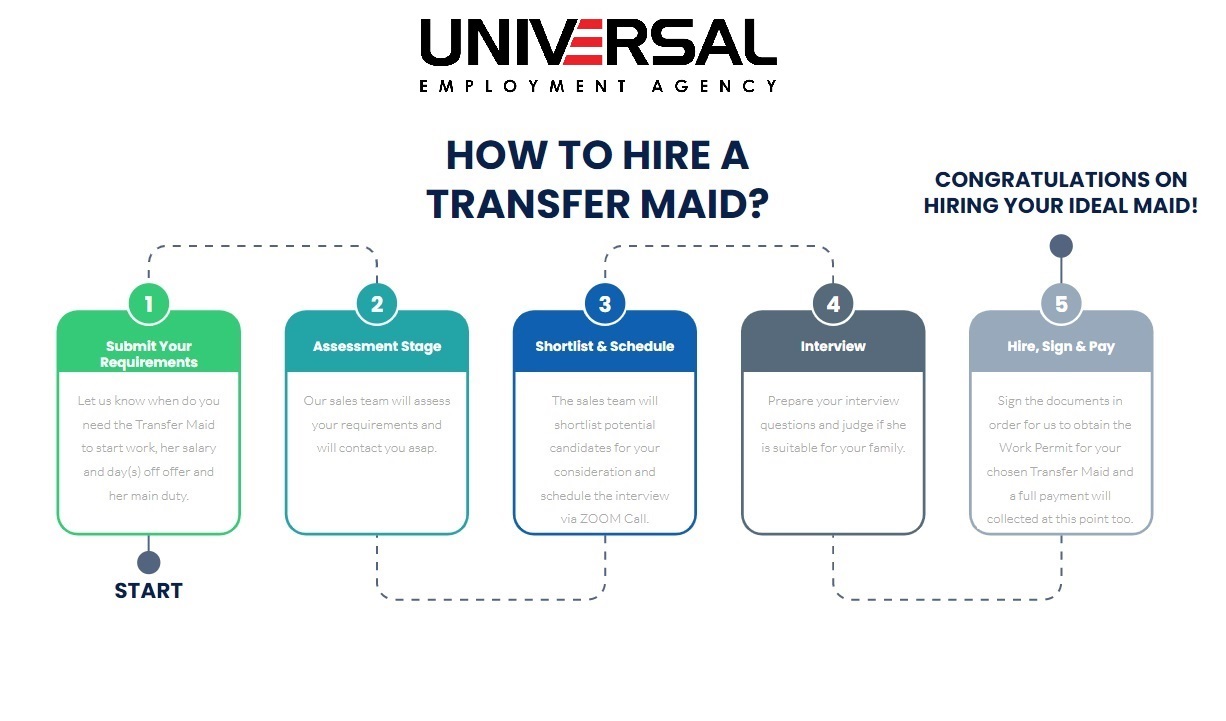 How to hire a Transfer Maid in Singapore? | Since 1986 - Universal ...